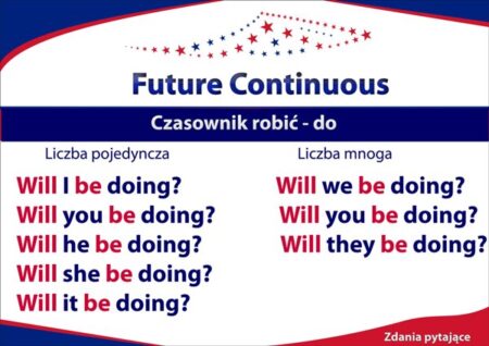 Future Continuous: Kompletny Przewodnik z Przykładami