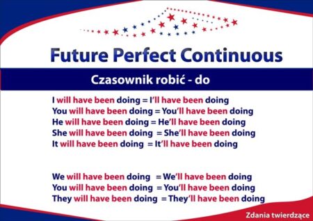 Opanuj Future Perfect Continuous: Porady i Przykłady | Hello Angielski